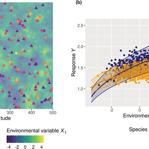 Reinterpreting Observed Intraspecific Variability Iv From Niche
