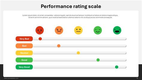 Performance Rating Scale Infographics Ppt Infographic Business Plan Proposal Problem And