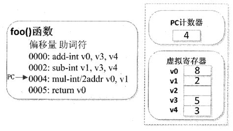 android逆向基础 android dalvik虚拟机 知乎