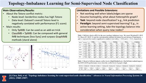 Neurips21 Topology Imbalance Learning For Semi Supervised Node