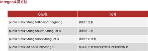Java基础 常用API 包装类 键盘录入一些 之间的整数 并添加到集合中 直到集合中所有数据和超过 为 CSDN博客