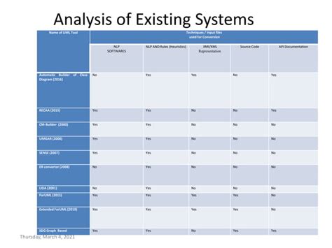 Visualizing Umls Sequence And Class Diagrams Using Graph Based Clusters Ppt