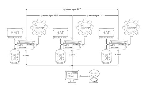 analyzing a deadlock in postgresql caused by batch insert by aleksei
