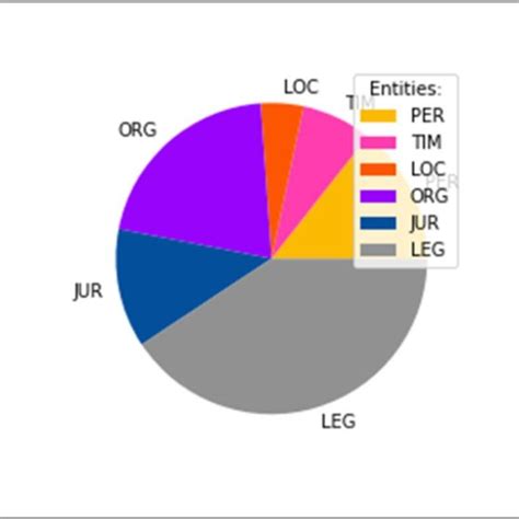 Merged Label Distribution Of Lener Br Training Dataset Download Scientific Diagram