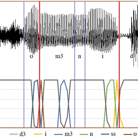selecting coarticulation intervals using ctc predictive model