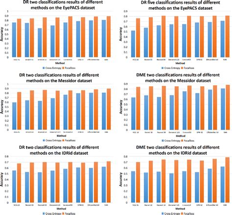 Comparison Of The Classification Results Of Different Methods With