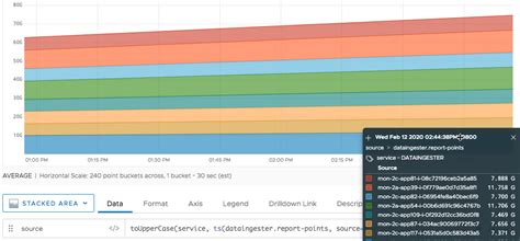 ToLowerCase And ToUpperCase Functions VMware Aria Operations For Applications Documentation