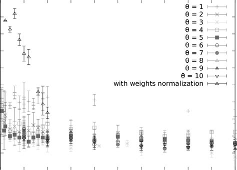 The dependence of gender recognizing error on maximum input frequency ν Download Scientific