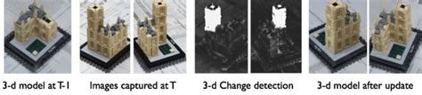 overview of the proposed 4 d modeling algorithm the 3 d model at time