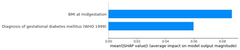 shapley additive explanations shap summary plot of bmi gdm model