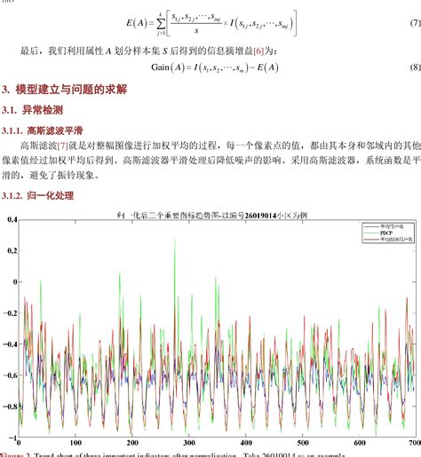 Figure 2 From Research On Anomaly Detection And Trend Prediction Of Key