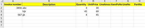 Populating Data Table With Dictionary Keys And Values Activities