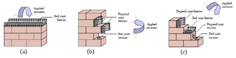 6 typical cracking patterns for out of plane loaded one way spanning