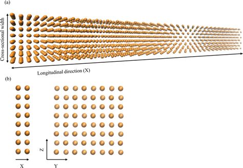 Atomic Configurations Of A A Nanowire Of A Cross Sectional Width