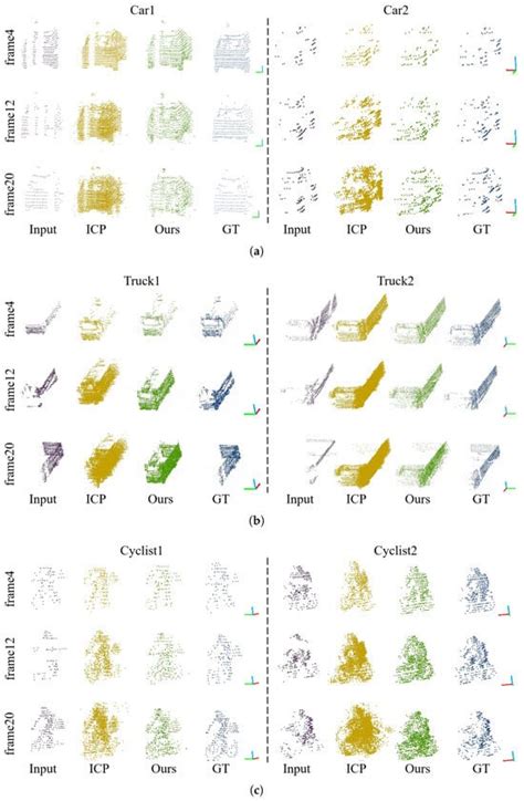 Kalman Based Scene Flow Estimation For Point Cloud Densification And 3d Object Detection In