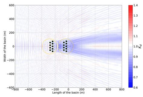 13 Total Wave Field Around Two Wec Arrays I Left And Ii Right Of