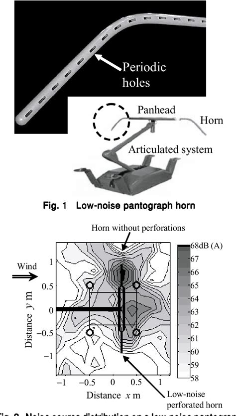 Figure 1 From Perforated Pantograph Horn Aeolian Tone Suppression