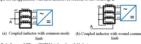 Figure 2 From Design Of A Single Phase Common Mode And Differential Mode Inductor For