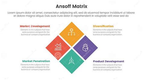 Ansoff Matrix Framework Growth Initiatives Concept With For Infographic