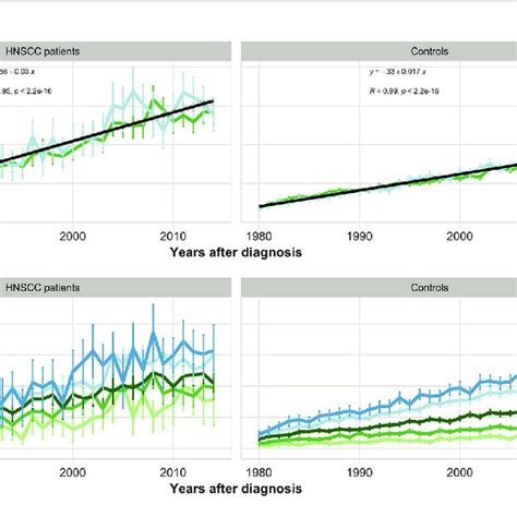 Historical Development Of Charlson Comorbidity Index Cci In Head Download Scientific