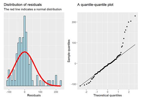 Quantitative Methods Workshop And Tutorials The Linear Model