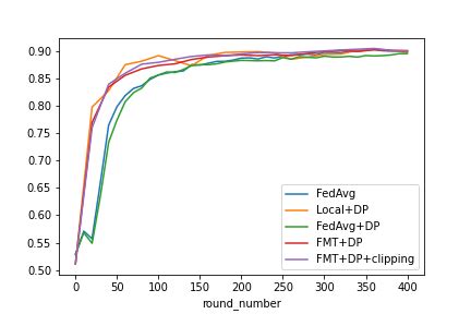 Convergence Comparison Of Different Methods Download Scientific Diagram