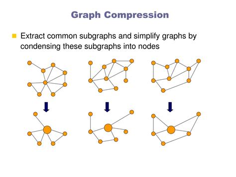 Ppt Lecture 11 Graph Data Mining Powerpoint Presentation Free