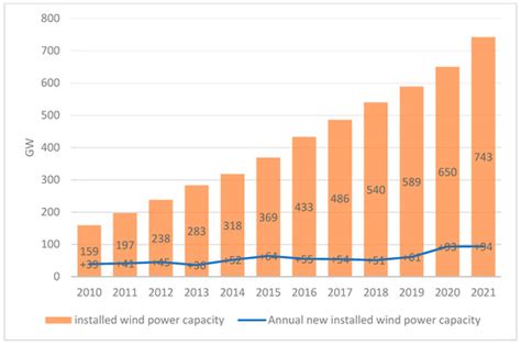 Energies Free Full Text Short Term Wind Power Prediction Based On A