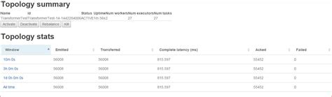 Storm Topology Processing Slowing Down Gradually Stack Overflow