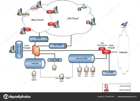 Network Diagram Showing Construction Network Strukture Illustration Stock Photo Vschlichting