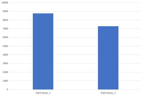 R Modify Graph With Plotly Stack Overflow