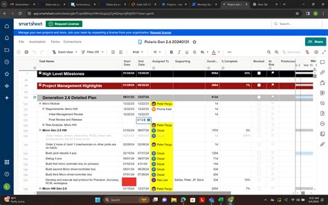 Apply Standardized Date Formats In Your Sheet Smartsheet Free Lean Six Sigma Templates Smartsheet