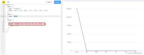 使用echarts展示数据时数据差值较大导致显示图表不美观 JackieDYH 博客园