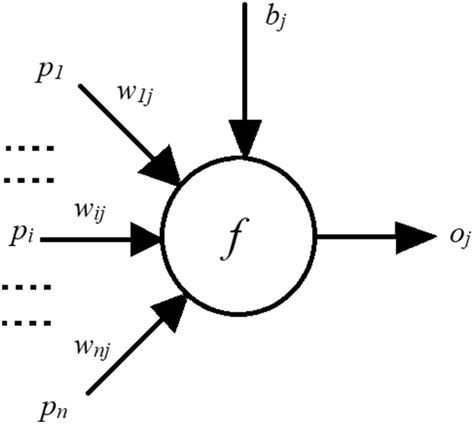 Schematic Representation Of A Single Neuron J Download Scientific Diagram