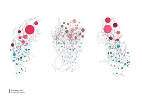 Sensory Visulization On Behance