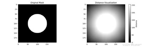 深入理解 Opencv 的距离变换(cv2distancetransform)及其应用 Csdn博客 深入理解 Opencv 的距离变换(cv2distancetransform)及其应用 Csdn博客