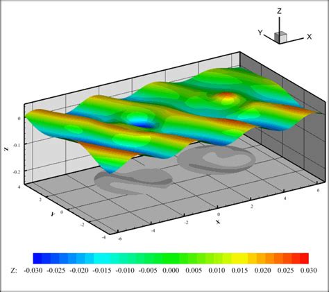 Pdf Water Wave Interaction With Submerged Porous Elastic Disks