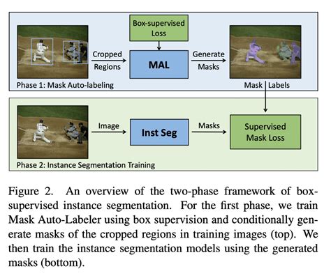 英伟达 视觉 Transformer 是优秀的掩码自标记器 智源社区