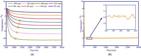 Polymers Free Full Text Effect Of Anionic Polyacrylamide Polymer On