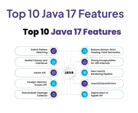 sraban kumar jena on linkedin java developer resume java17