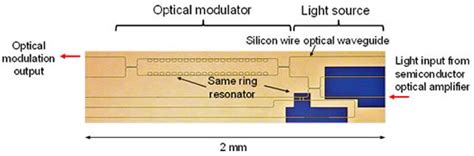 Fujitsu Develops Integrated Silicon Optical Transmitter To Carry Large Volumes Of Data Between