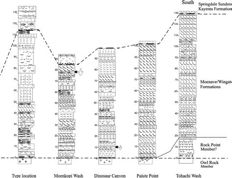 Figure 3 From The Late Triassic Through Early Jurassic Re Semantic