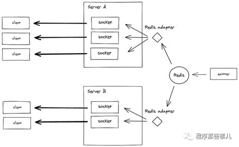 年 nodejs 框架推荐 腾讯云开发者社区 腾讯云