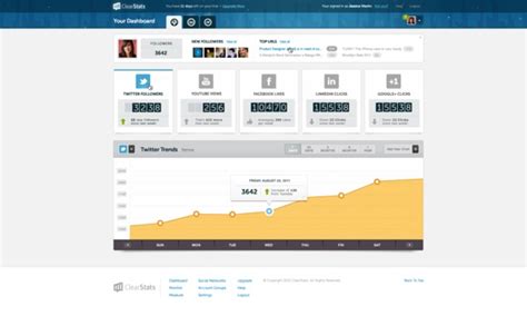 Dashboard Color Scheme Data Visualization App Design Web Application