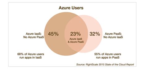 difference between client server and cloud computing by simply2cloud