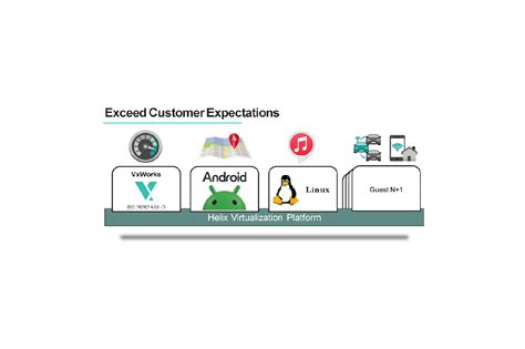 Virtualization Building A Foundation For Software Defined Vehicles