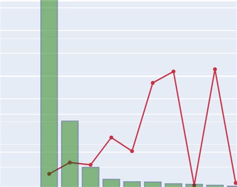 Python How To Create A Plotly Bar And Line Chart Combined Stack Overflow