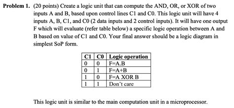 Solved Points Create A Logic Unit That Can Compute Chegg Com