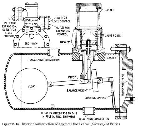 Level Control Valves Float Valve HVAC Troubleshooting
