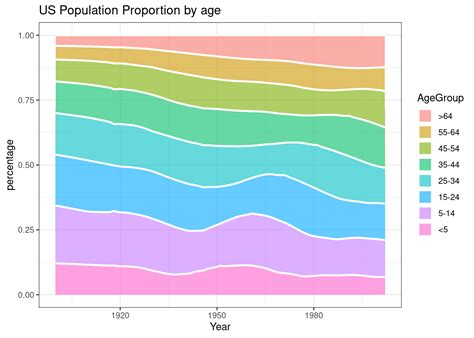 Chapter Time Series Visualization With R Community Contributions For EDAV Fall Tues Thurs
